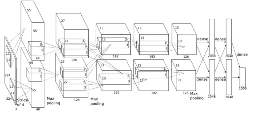 AlexNet模型详解及代码实现_alex模型的代码_One2332x的博客-CSDN博客