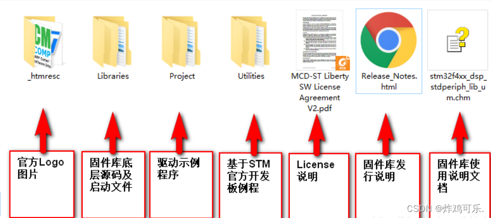 Stm32官方标准固件库下载及介绍 Stm32f4固件库下载 Csdn博客