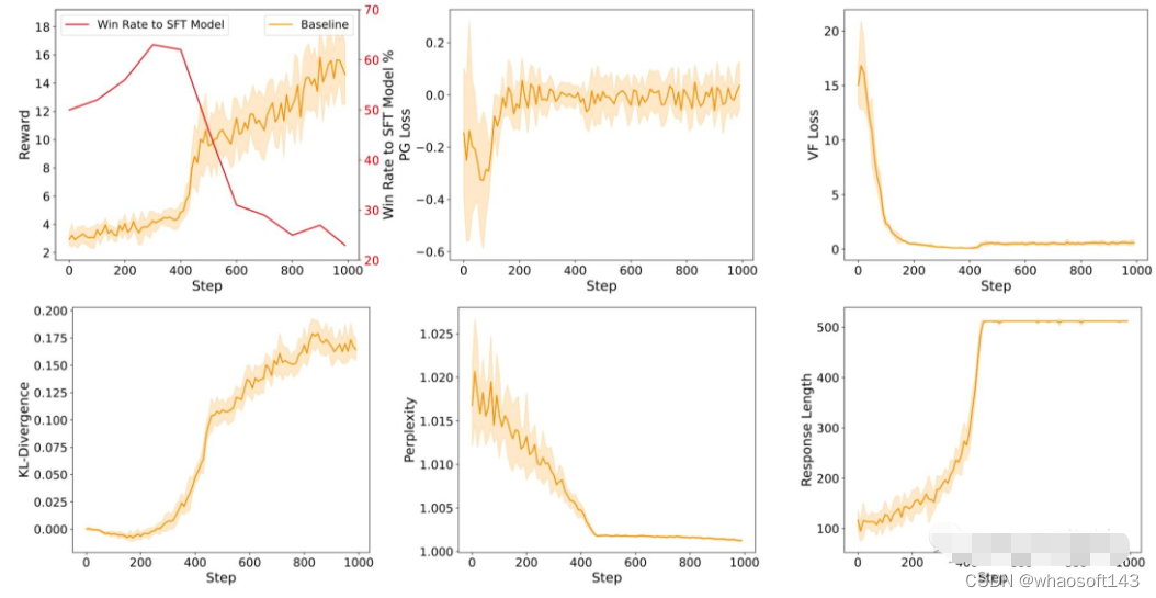 让 PPO 训练更稳定_ppo效果不稳定-CSDN博客