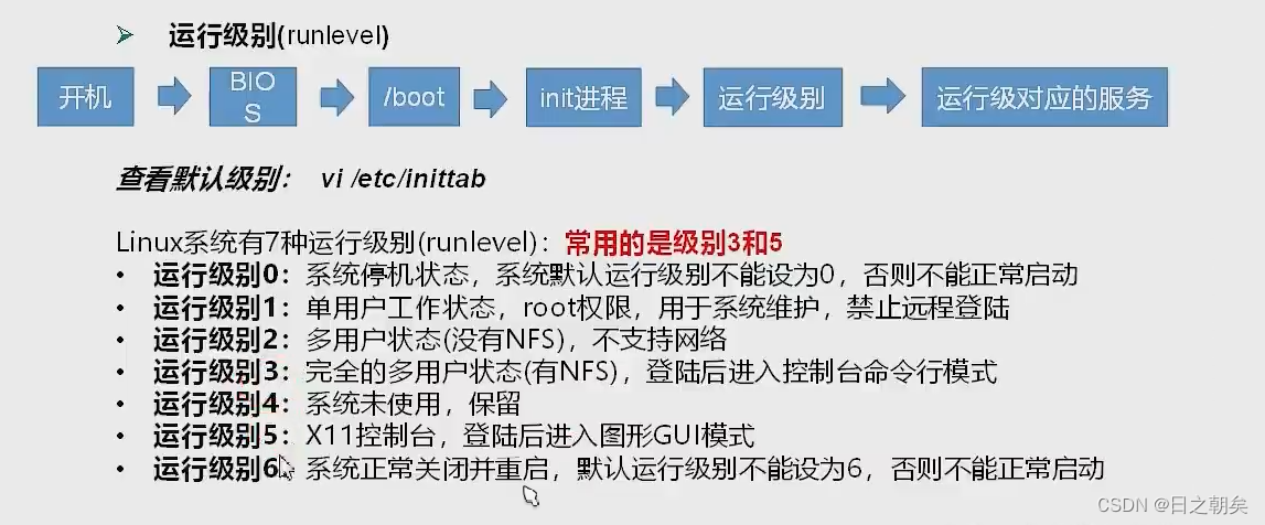 Linux学习笔记_/usr/lib/systemd/system/infreemeeting.service:3: u_日之朝矣的博客-CSDN博客