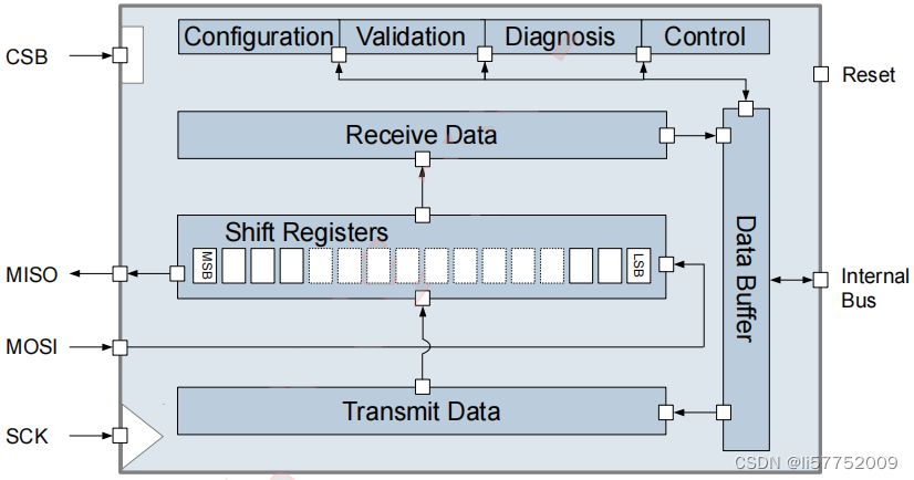 DSI3协议 CRM模式通信讲解-CSDN博客