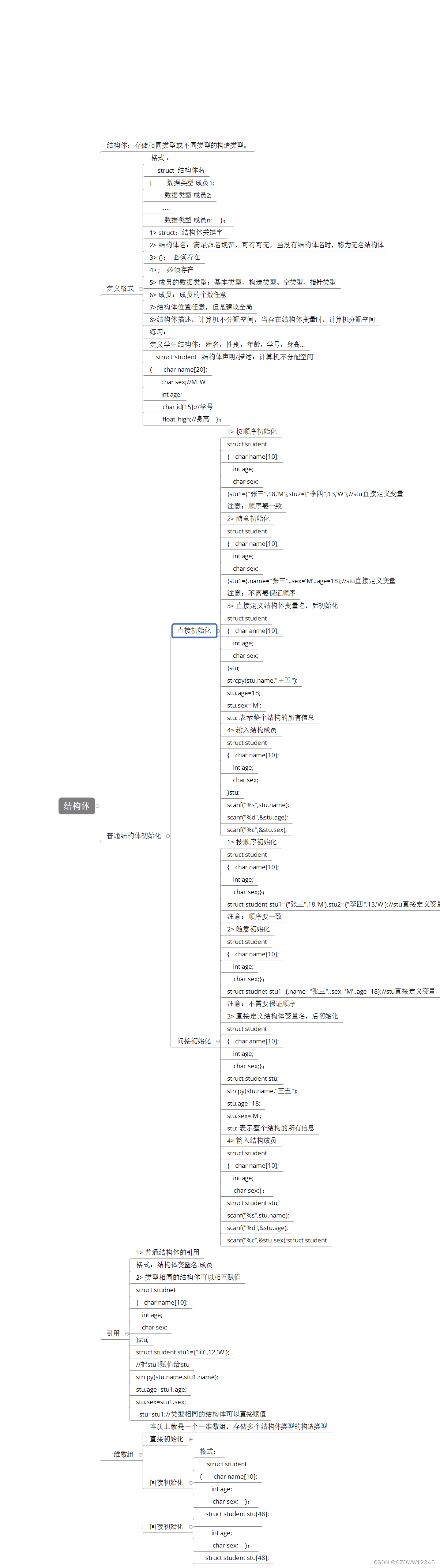 数据结构学习的day1 Csdn博客