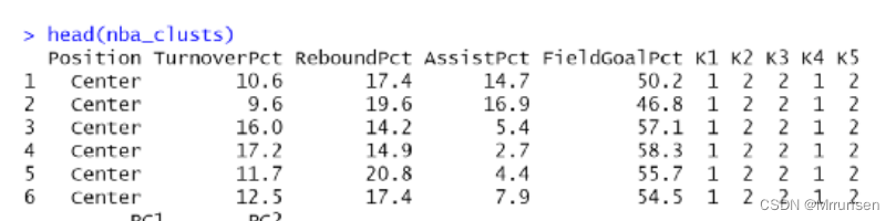 R语言中聚类过程 可视化_clustree-CSDN博客
