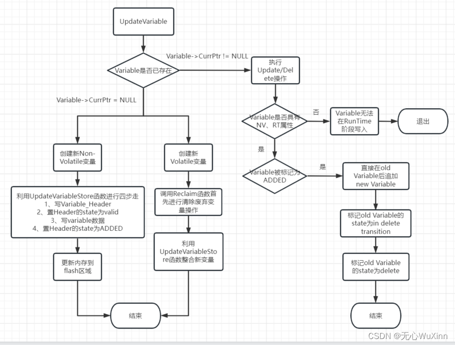 Uefi中的Variable_uefi variables protection-CSDN博客
