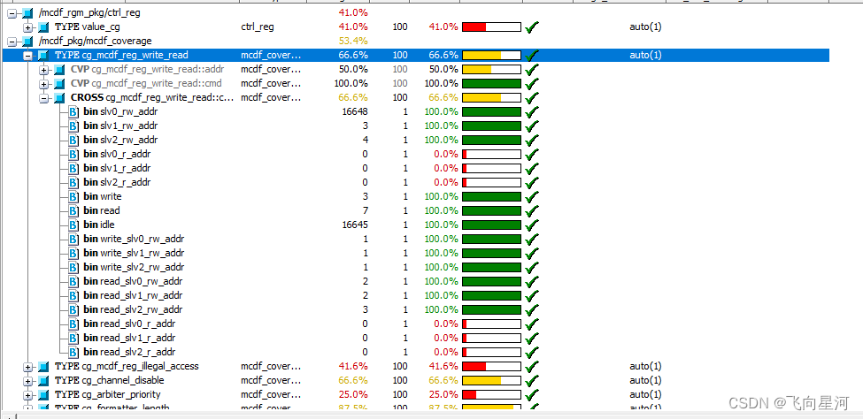 QuestaSim里覆盖率的查看_多case 覆盖率查看-CSDN博客