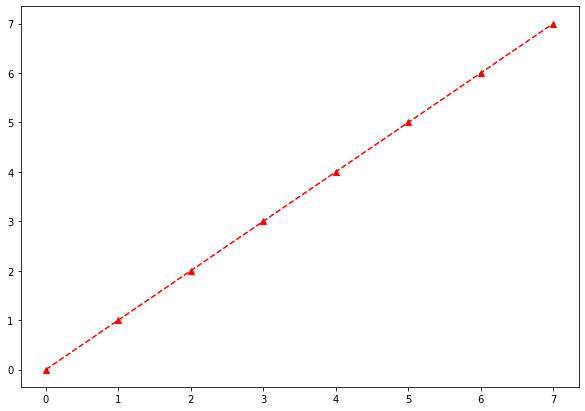 【python绘图】matplotlib基本使用（含实例）_python画图的库matplot-CSDN博客