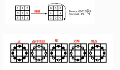 OpenCV——LBP特征_opencv lbp特征-CSDN博客
