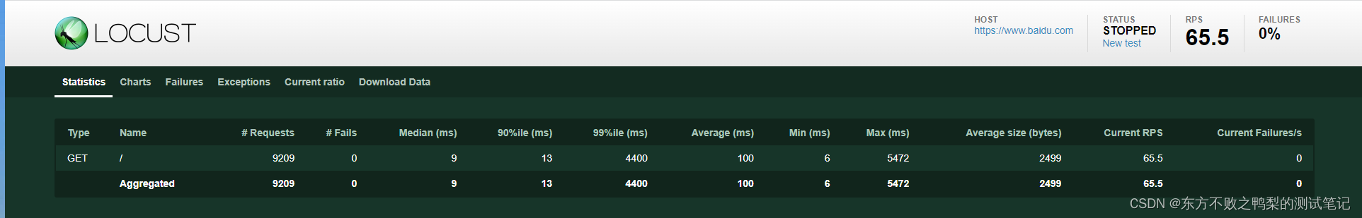性能测试工具Locust_locust工具-CSDN博客