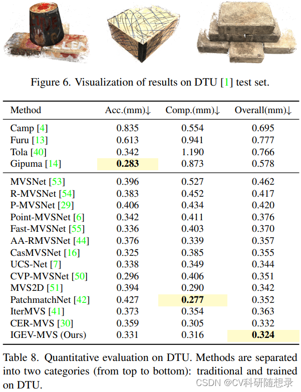 论文阅读《Iterative Geometry Encoding Volume for Stereo Matching》-CSDN博客