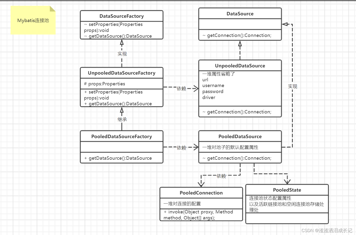 手敲Mybatis(四)-数据源池化处理实现_getdriverclassloader-CSDN博客