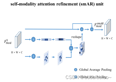 【论文阅读】CIR-Net: Cross-Modality Interaction and Refinement for RGB-D Salient Object Detection ...