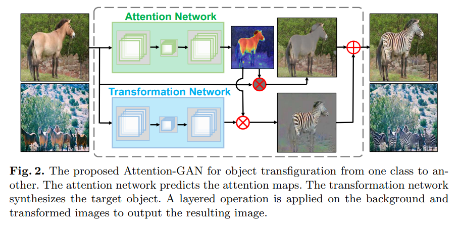 注意力机制学习笔记二（Attention-GAN、SAGAN、YLG-SAGAN）_attention gan-CSDN博客
