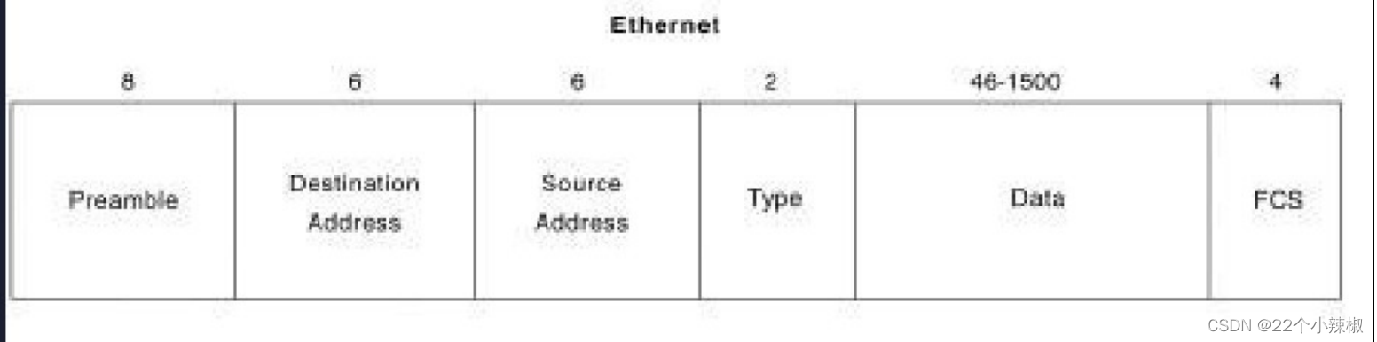 ACL与VLAN_vlan acl-CSDN博客