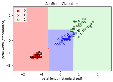 机器学习—分类算法的对比实验_基于机器学习的分类实验-CSDN博客