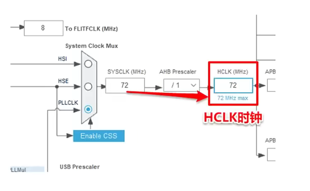 HAL库的RCC简介_hal库rcc-CSDN博客