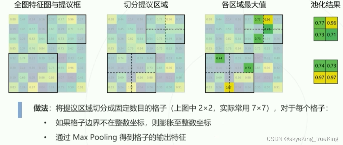 【openmmlab 公开课】目标检测与 Mmdetection 上 俩阶段目标检测算法rcnnmmdetection 训练二阶段模型 Csdn博客