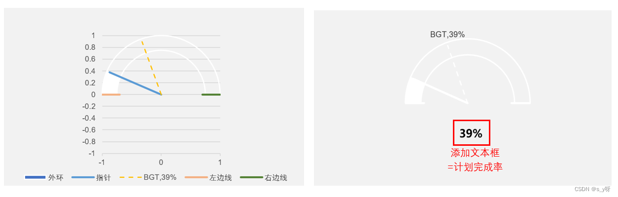 销售情况分析仪表盘(excelsql如何通过仪表盘分析顾客购物的相关行为提高商品的销售数量 Csdn博客