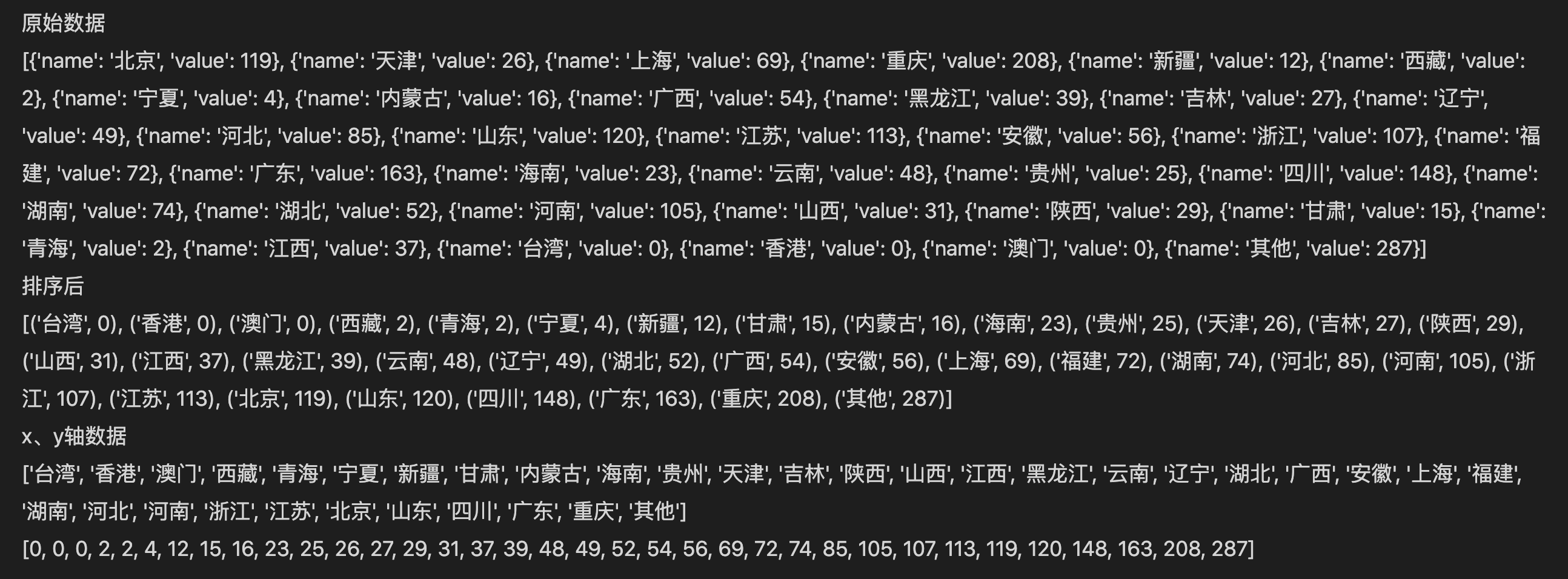 【Demo】Python + Echarts 简易实现一个数据分布图_pyecharts聚类结果空间分布图-CSDN博客