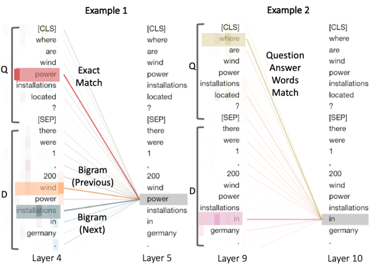 详细介绍Deeper Text Understanding for IR with Contextual Neural Language Modeling-CSDN博客