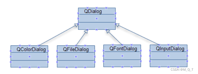 python--PyQt5--学习笔记---整体结构_pyqt项目结构-CSDN博客