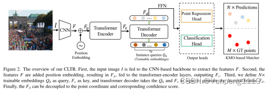 An End-to-End Transformer Model for Crowd Localization-CSDN博客