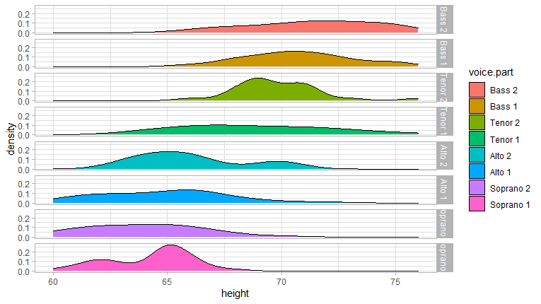 《R语言与数据挖掘》⑤高级绘图工具【lattice包】【ggplot2】【交互式】-CSDN博客