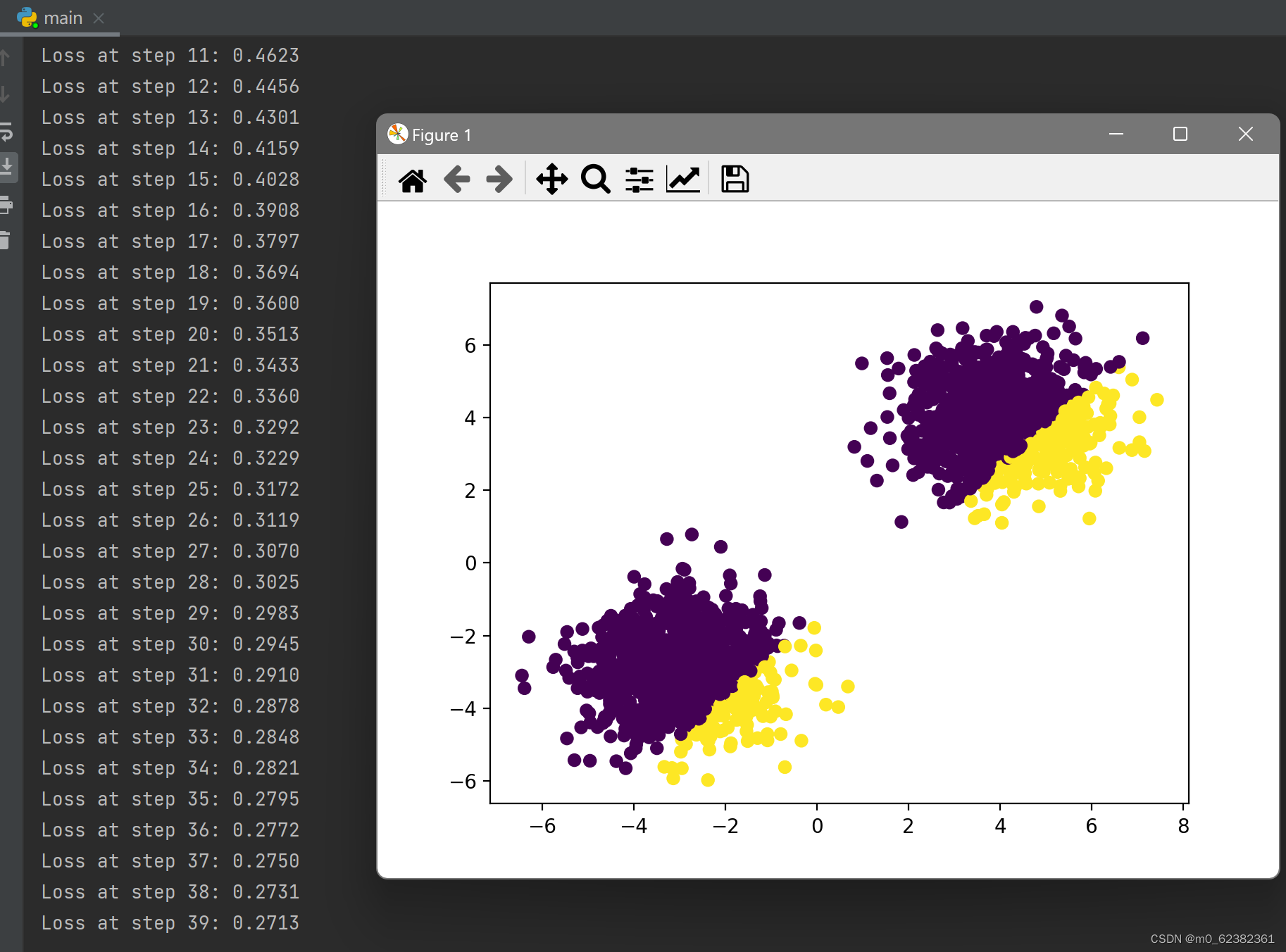 学习笔记-深度学习-Keras和TensorFlow初步了解_temsorflow krea misnst-CSDN博客