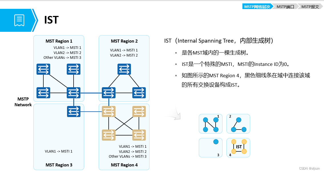 MSTP的配置与原理_mstp协议原理及配置-CSDN博客