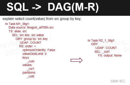 ODPS算法任务开发流程_odps 就开发接口的路程是什么样的-CSDN博客