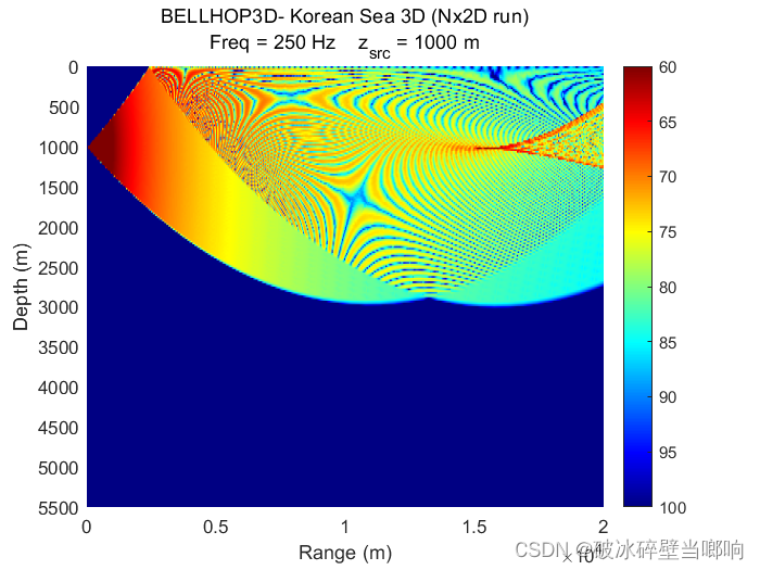 BELLHOP-3d 非均匀声速下的声场仿真_bellhop模型-CSDN博客