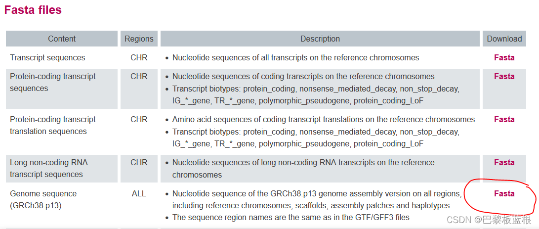 RNA-seq fastp+STAR+featurecounts_rna-seq star +featurecount-CSDN博客