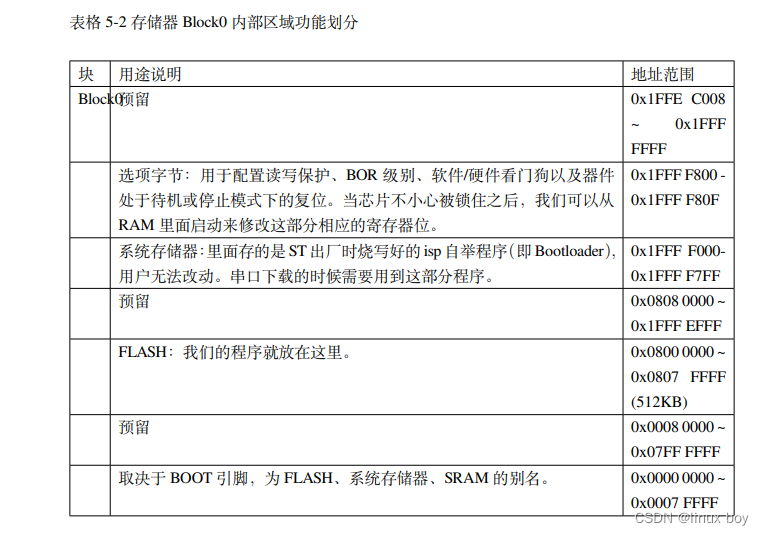 [野火]STM32 F103 HAL库开发实战指南笔记之基础总结_stm32库开发实战指南-CSDN博客