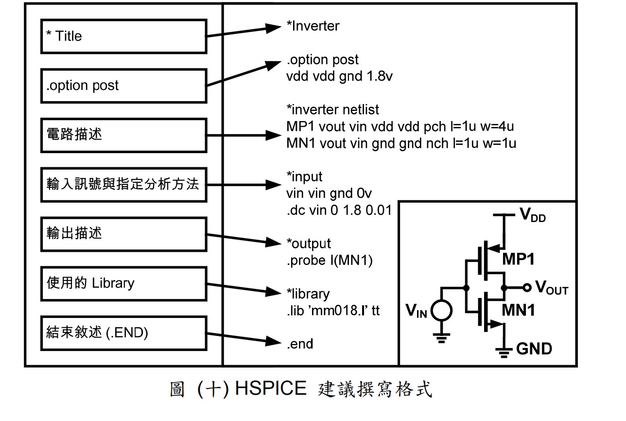 9.15-hspice语法-CSDN博客
