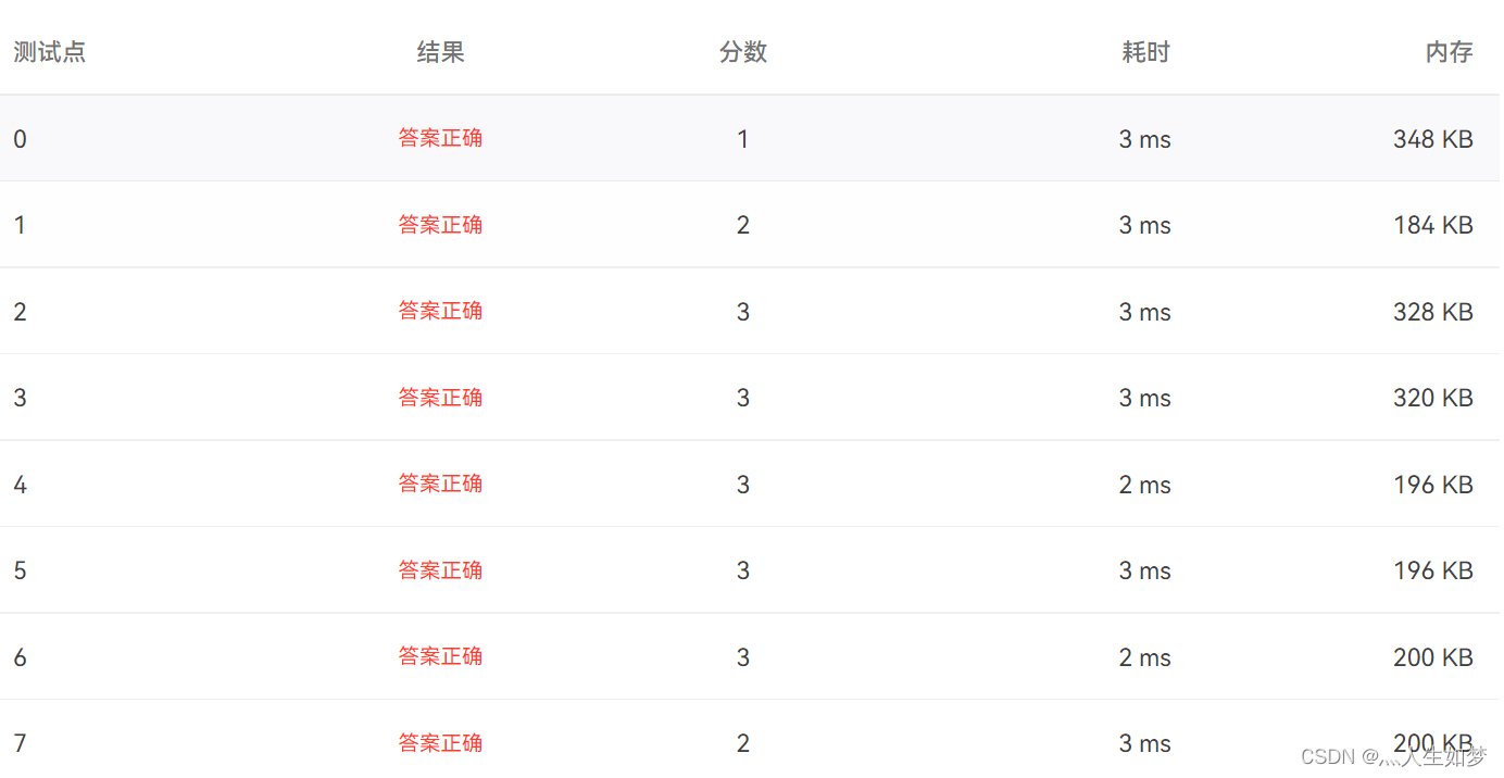 PAT甲级1005 Spell It Right（20分） C语言_pat甲1005c语言-CSDN博客