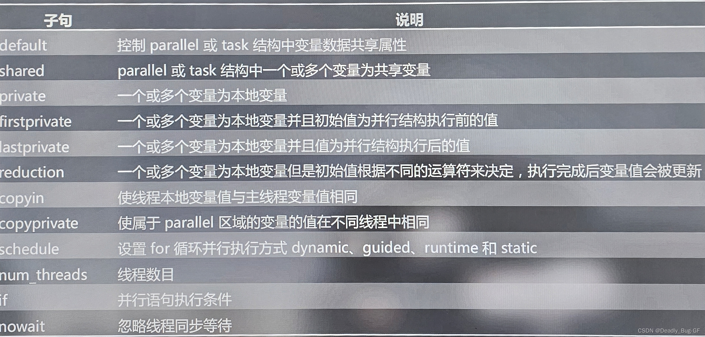 DSP多核开发——OpenMP_c6678 openmp-CSDN博客