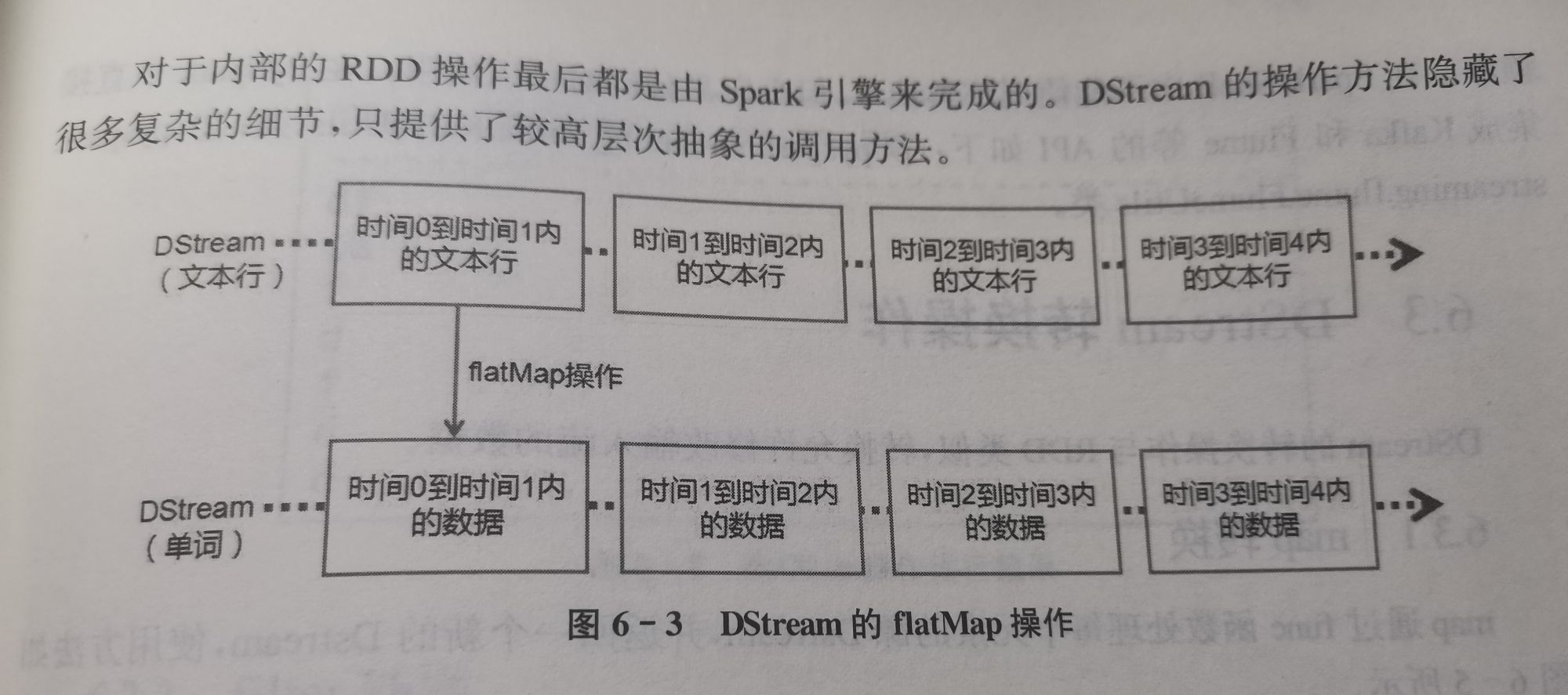 实验六：Spark Spark SQL实验_sc = sparkcontext(master,appname)-CSDN博客