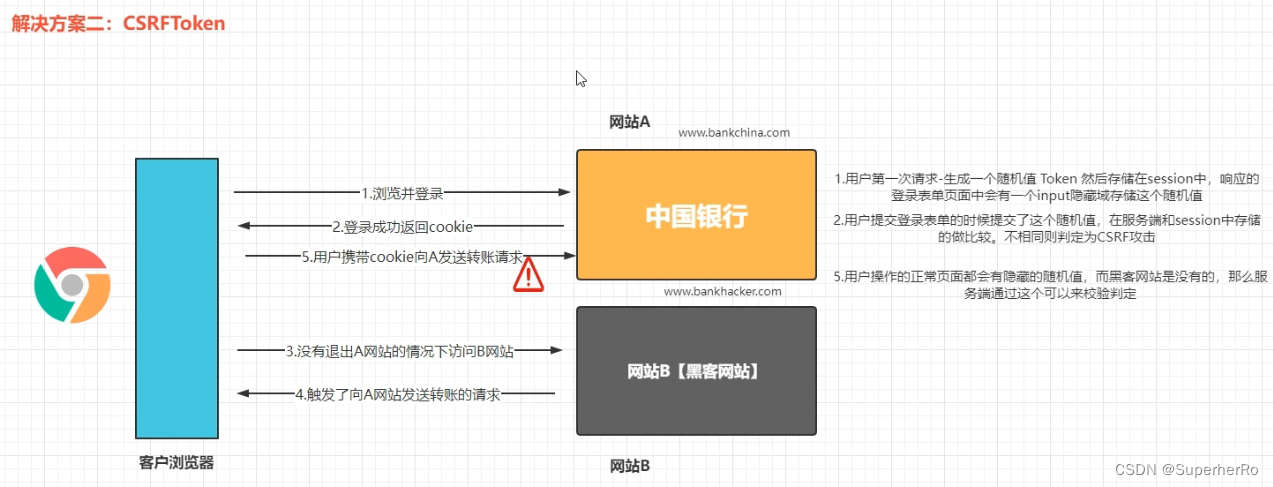 WEB攻防-CSRF请求伪造&Referer同源&置空&配合XSS&Token值校验&复用删除_csrf referer校验-CSDN博客