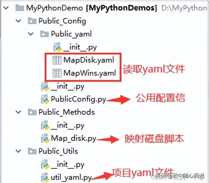 Python对win机器磁盘、共享文件夹操作python 实现windows共享文件夹命令 Csdn博客