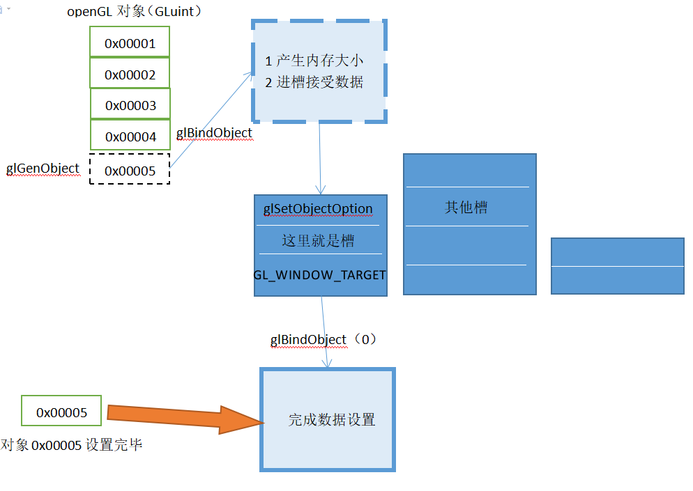 0-3 对象_glgenobject_zhlei_12345的博客-CSDN博客