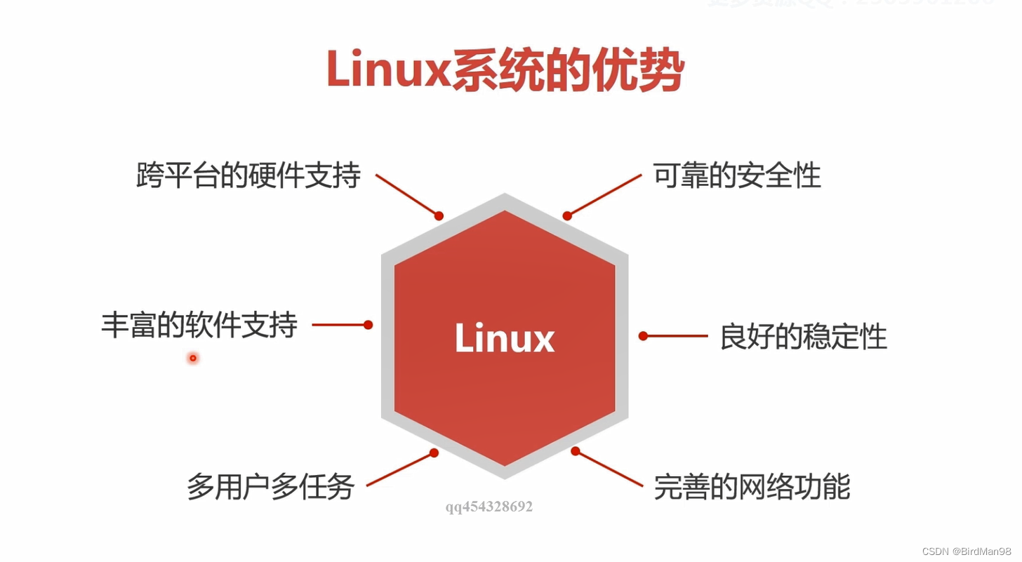 Linux文件和目录管理 Csdn博客