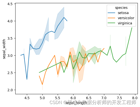 30.seaborn基础入门，一篇文章搞懂常用的seaborn图的使用_seaborn notebook-CSDN博客