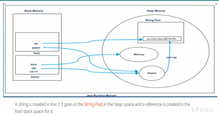 JVM StringTable_在jdk6中stringtable是固定的,就是1009的长度-CSDN博客