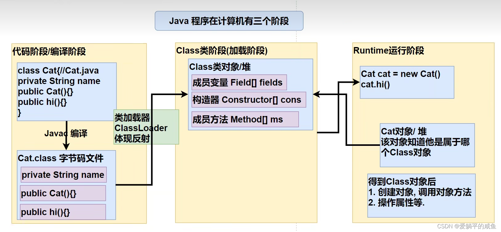 Java反射原理-CSDN博客