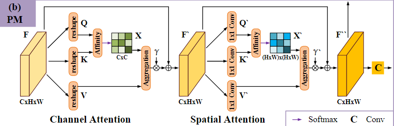 PFNet：伪装目标分割与分心挖掘-CSDN博客
