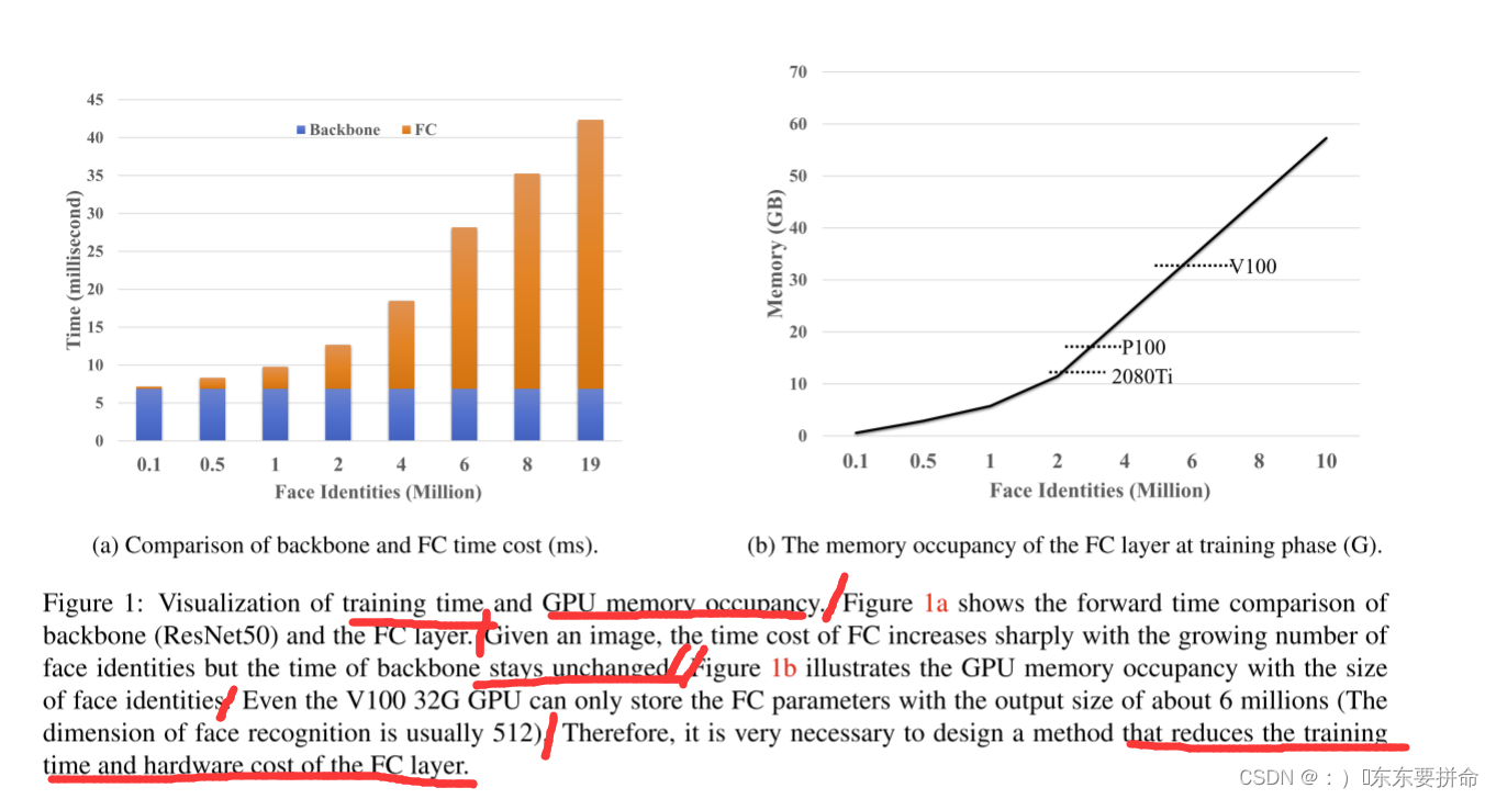 人脸识别An Efficient Training Approach for Very Large Scale Face ...