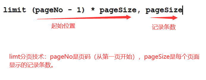 Limit语句的用法limit 15 Csdn博客 