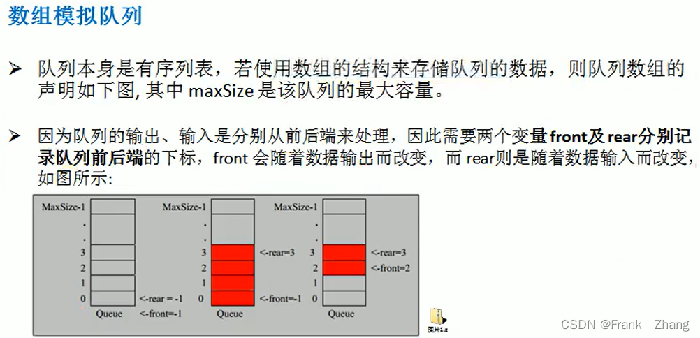 数据结构基本知识及案例(稀疏数组、队列)数据结构 零基础案例 Csdn博客