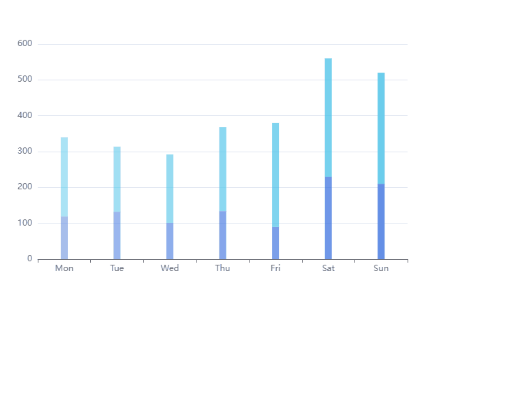 echarts入门 柱状图设置选中阴影宽度_echarts柱状图阴影宽度设置-CSDN博客