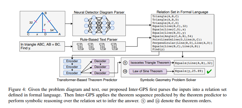 Inter-GPS: Interpretable Geometry Problem Solving翻译_intergps-CSDN博客