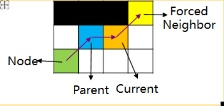 搜索算法--Jump Point Search_跳点搜索算法-CSDN博客
